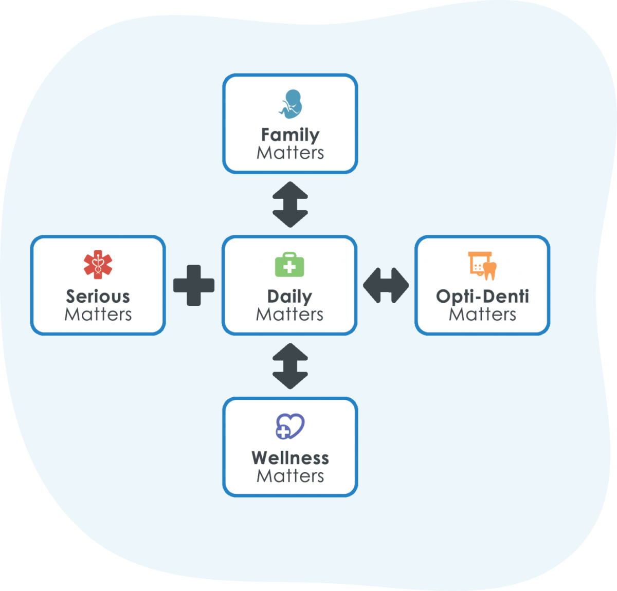 Healthcare International HMO - Leadway Health